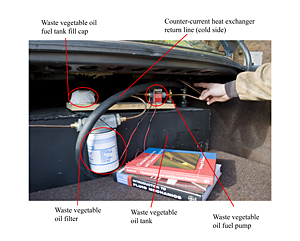 Chemical engineering student modifies car to run on cooking oil